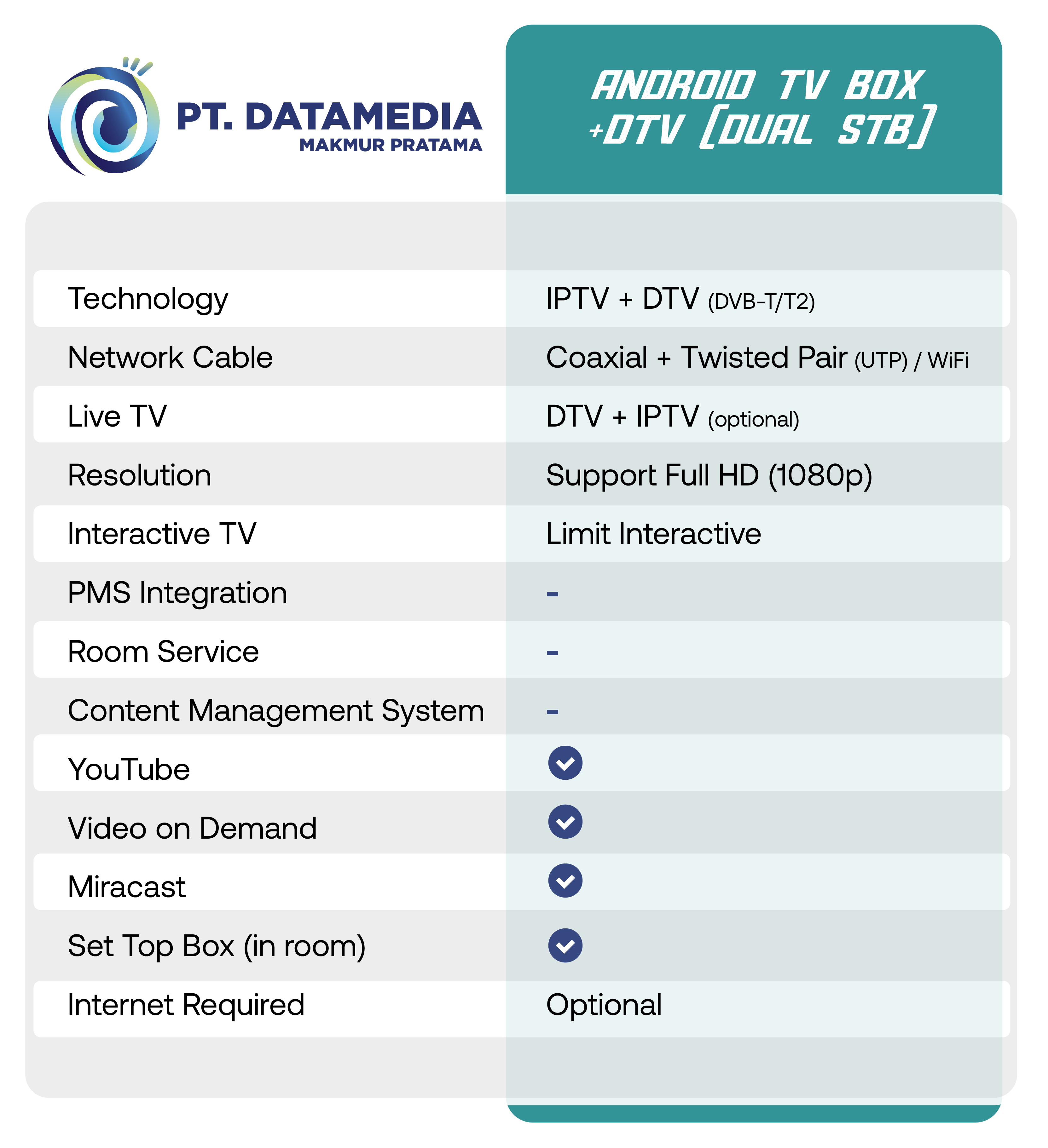 PT. Datamedia Makmur Pratama - IT Product Development